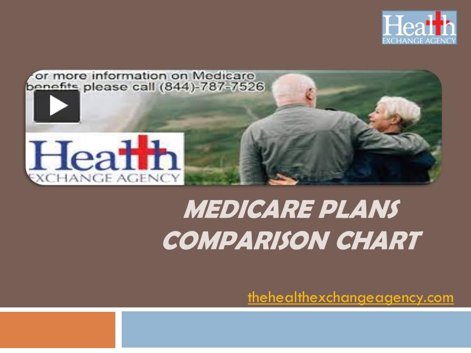 PPT – Secure Your Life With Medicare Supplemental Plan Comparison Chart ...