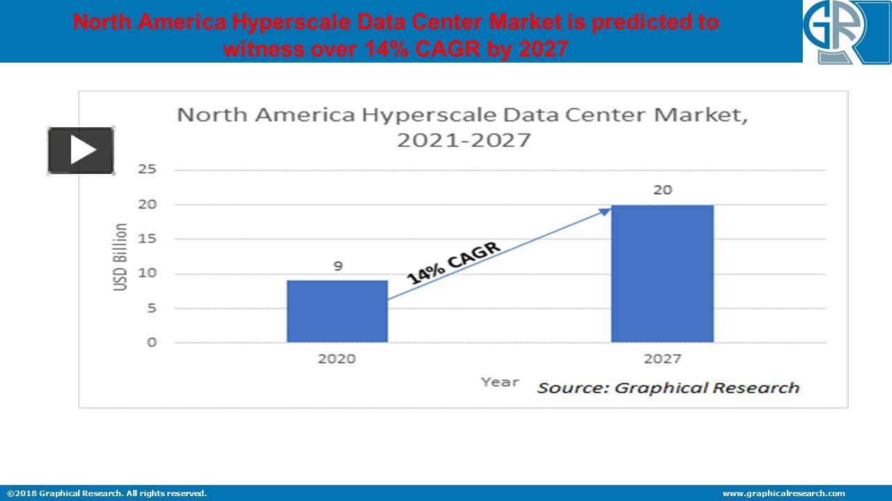 PPT – North America Hyperscale Data Center Market To Witness ...