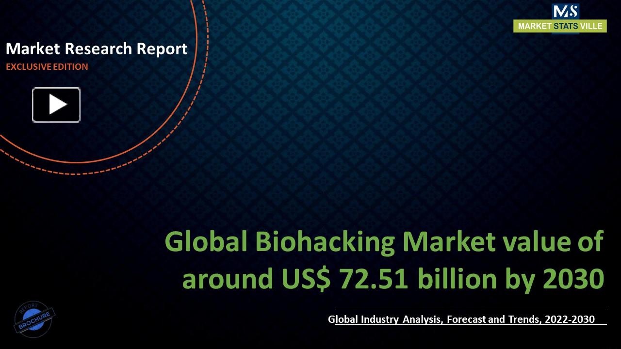 Biohacking Market value of around US$ 72.51 billion by 2030 ...