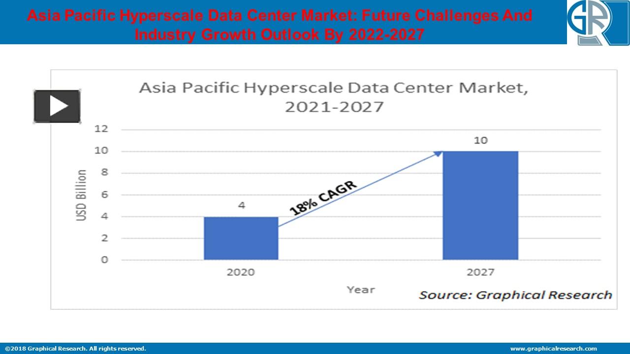 Asia Pacific Hyperscale Data Center Market Outlook - Industry ...