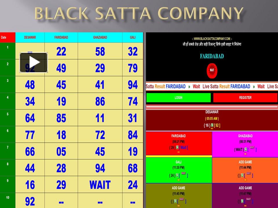 PPT – Why choose the online black satta experience? PowerPoint ...