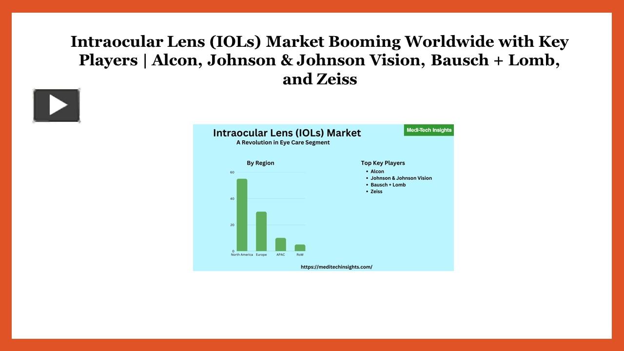 Intraocular Lens (IOLs) Market Booming Worldwide with Key Players ...