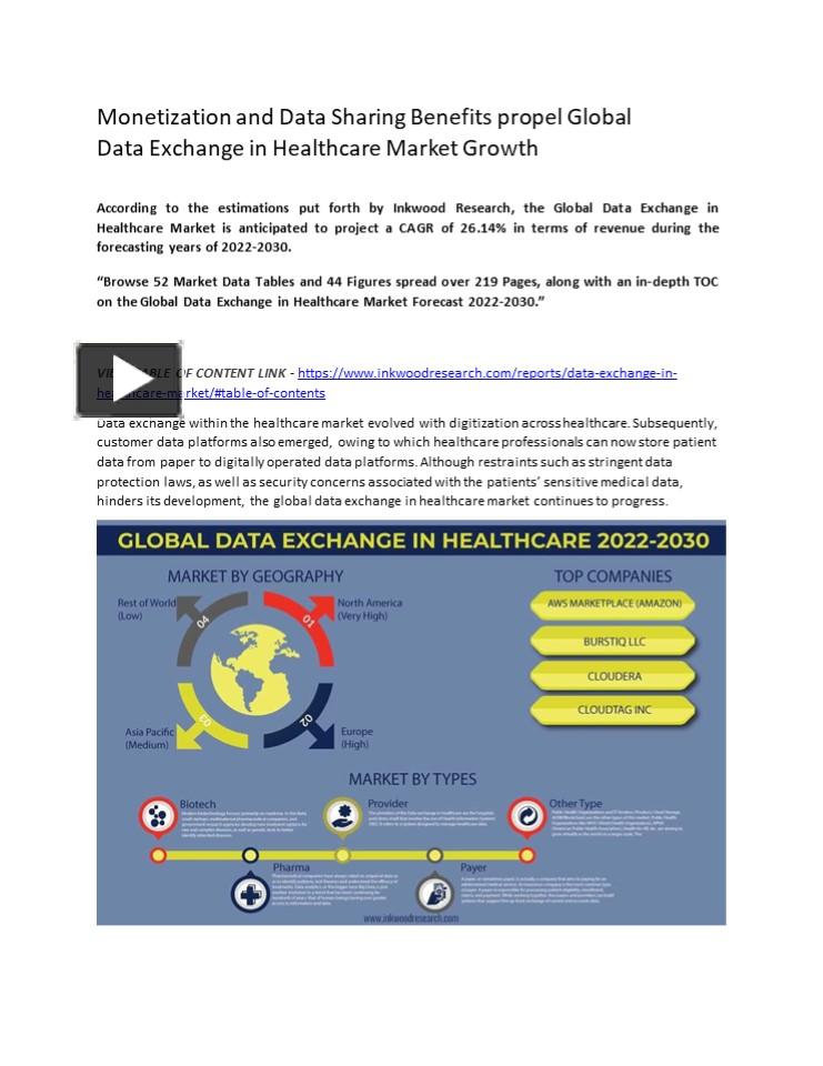 PPT – Global Data Exchange in Healthcare Market | Inkwood Research ...