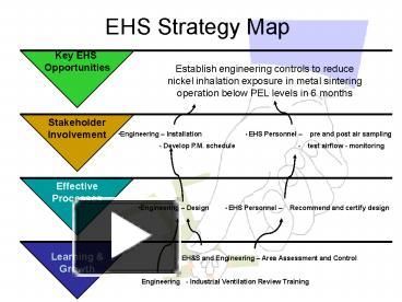 EHS Strategy Map presentation | free to view