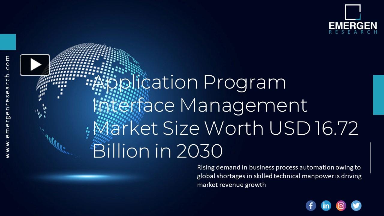 Application Program Interface Management Market presentation | free to ...