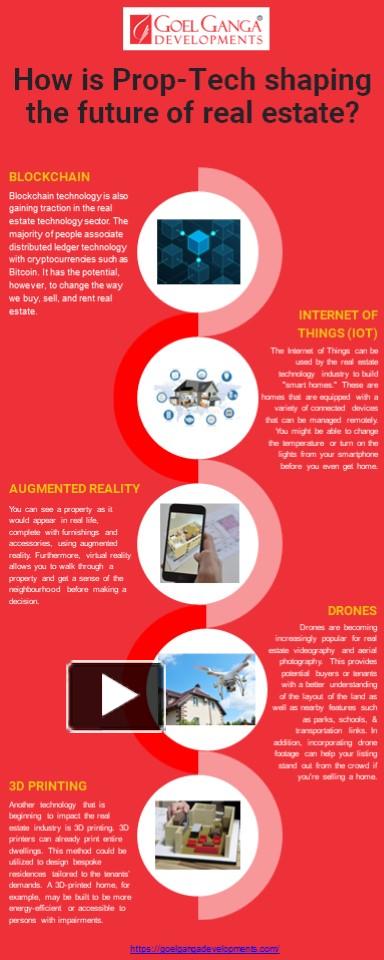 PPT – How is Prop-Tech shaping the future of real estate? Infographic ...