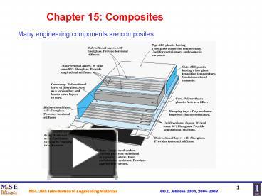 Chapter 15: Composites presentation | free to view