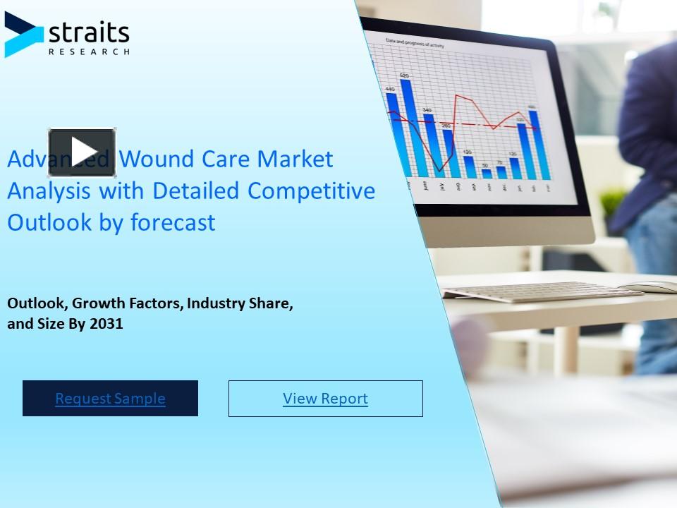 Advanced Wound Care Market Analysis With Detailed Competitive Outlook