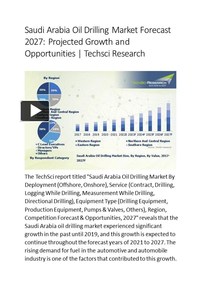 Saudi Arabia Oil Drilling Market: Exploring Opportunities with Market ...