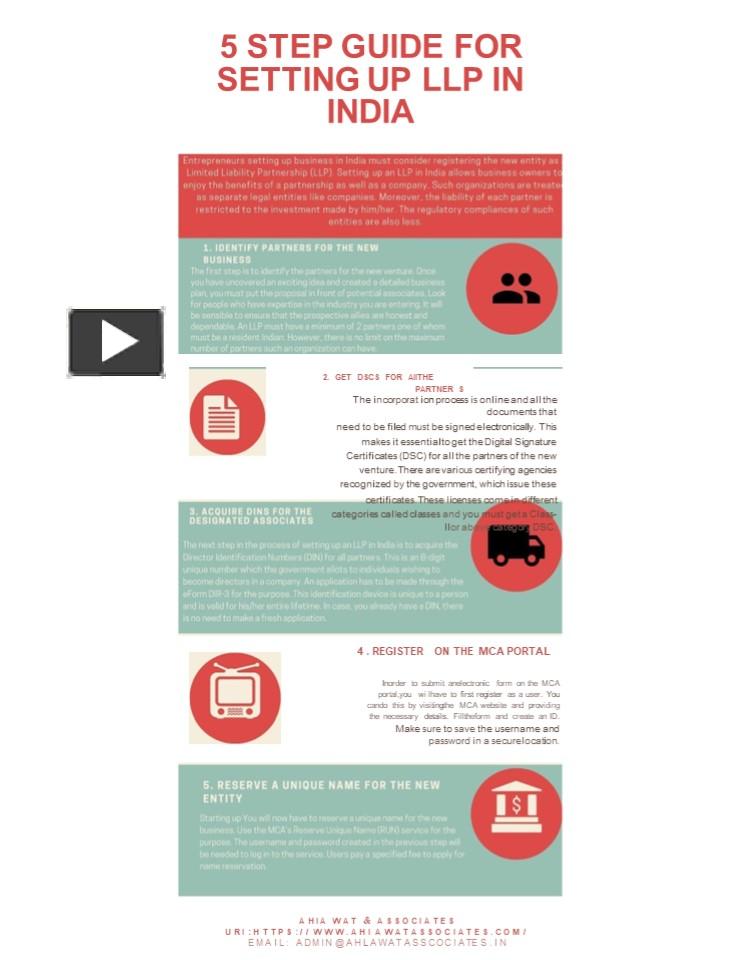 PPT – Setting UP LLP in India PowerPoint presentation | free to ...