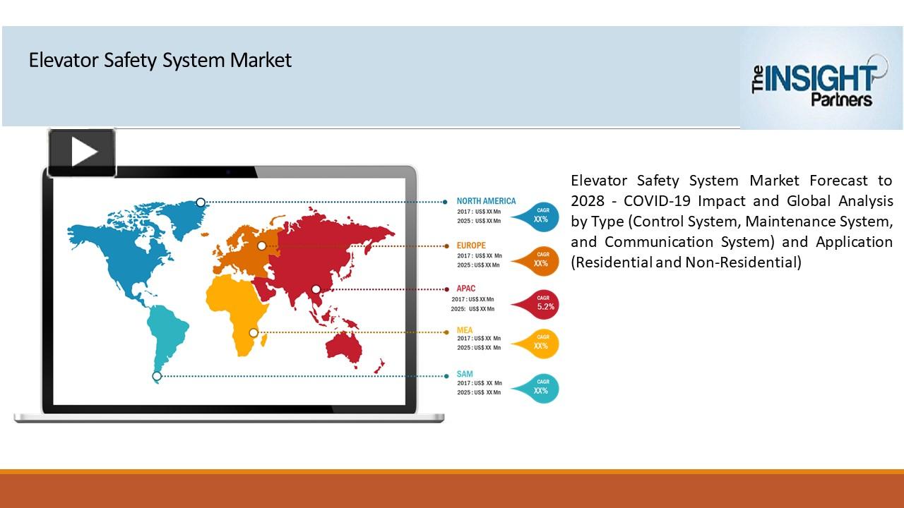 PPT – Elevator Safety System PowerPoint presentation | free to download ...