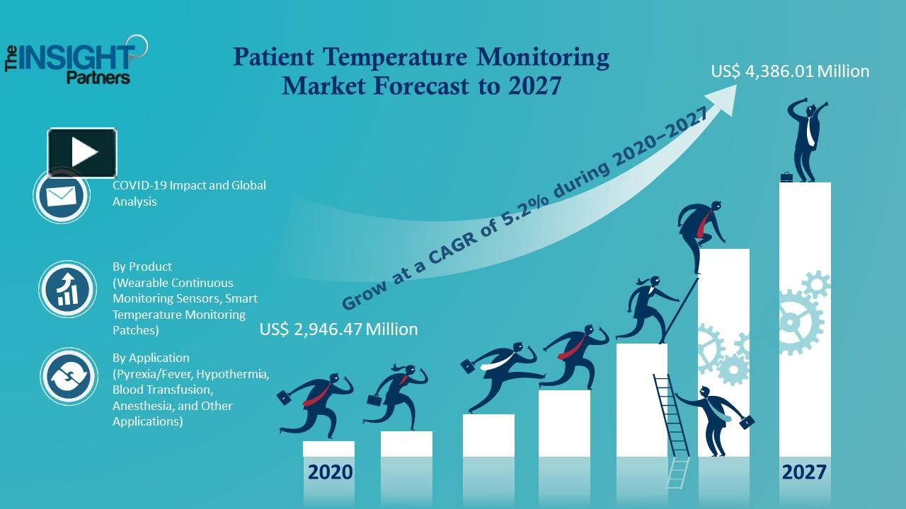 Patient Temperature Monitoring Market presentation | free to download