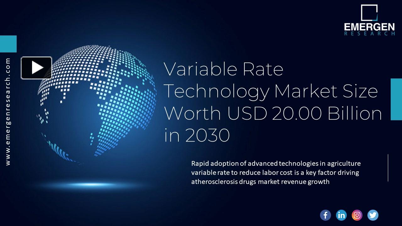 PPT – Variable Rate Technology Market Share, Trends, Forecast 2030 ...