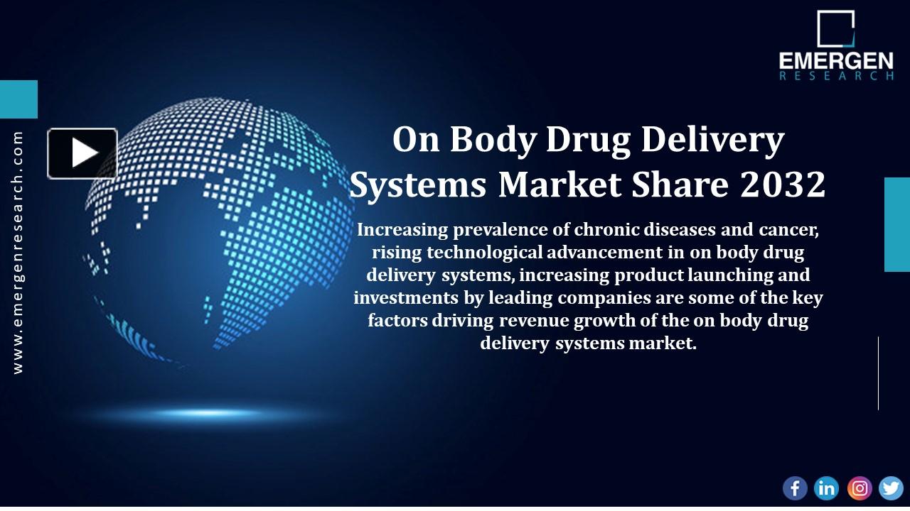 On Body Drug Delivery Systems Market: A Study of the Industry's ...