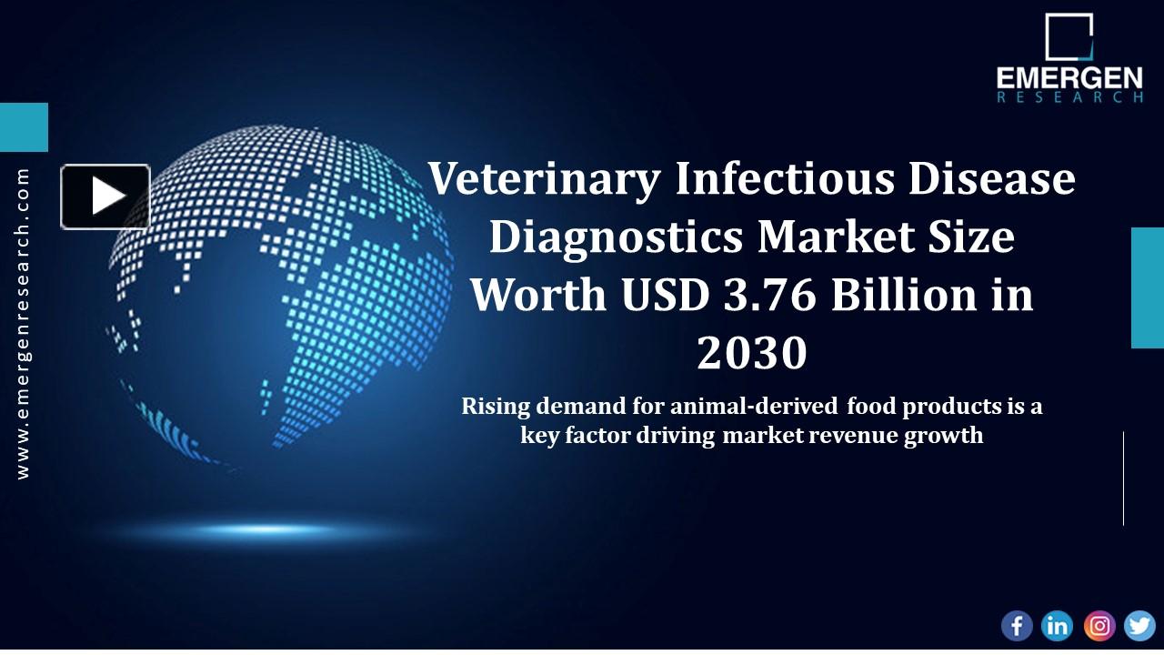 PPT – Veterinary Infectious Disease Diagnostics Market: A View of the ...