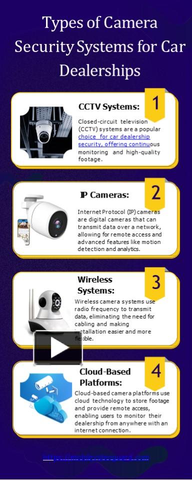 PPT – Types of Camera Security Systems for Car Dealerships (1 ...