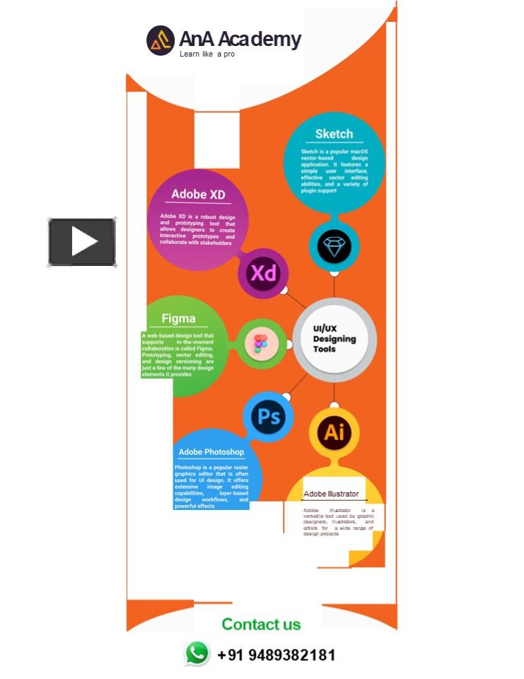 PPT – Best UI/UX Desgining Tools PowerPoint presentation | free to ...