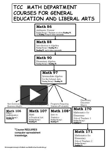 PPT – Math 107 PowerPoint presentation | free to download - id: 96d87-ODFjO