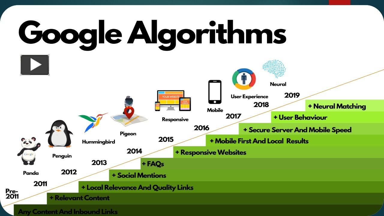 Google Algo presentation | free to download