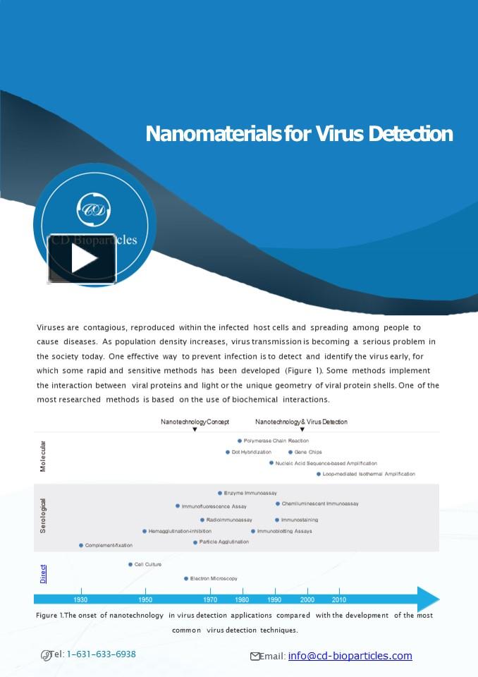 PPT – Nanomaterials for Virus Detection PowerPoint presentation | free ...