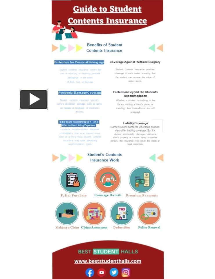 PPT – A Guide to Student Contents Insurance PowerPoint presentation ...