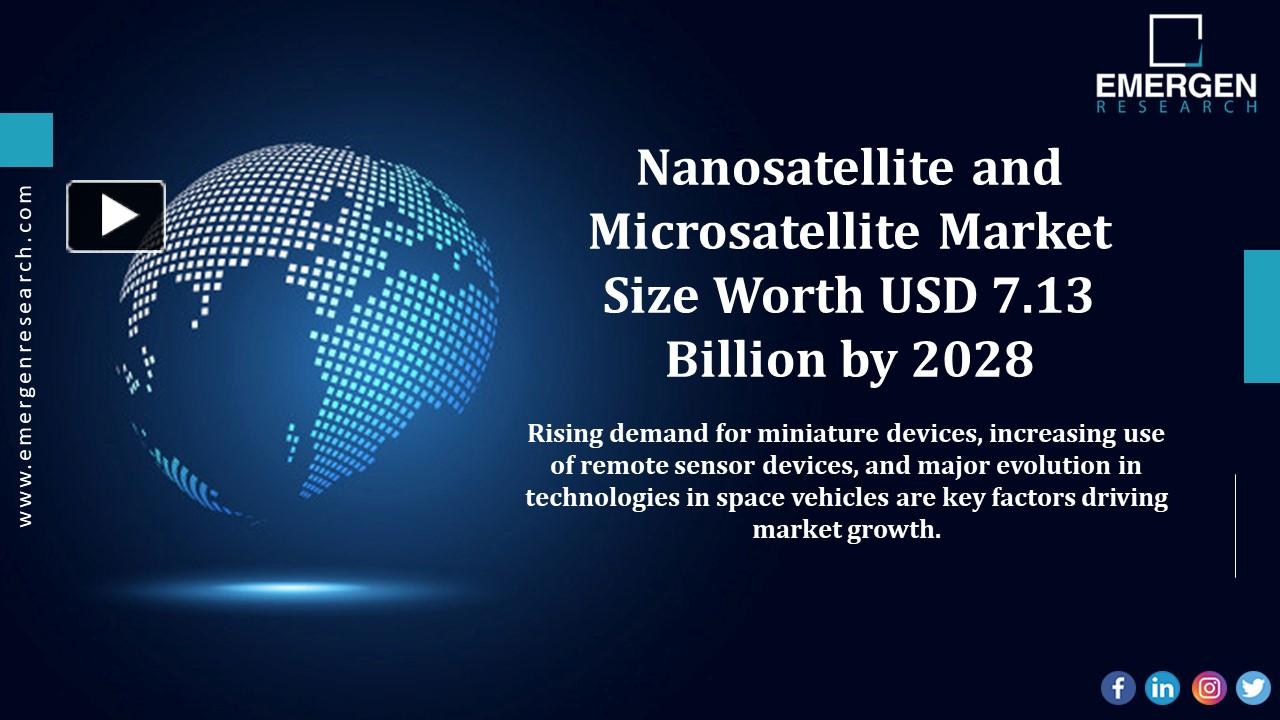 PPT – Nanosatellite and Microsatellite Market, Revenue Share Analysis ...