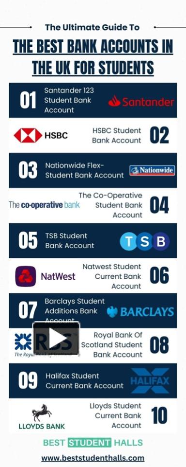 PPT – The Ultimate Guide To The Best Bank Accounts In The UK For ...