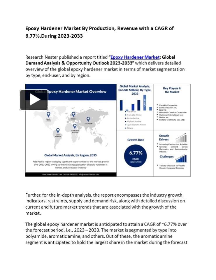 PPT – Epoxy Hardener Market Industry Growth 2023-2033 PowerPoint ...