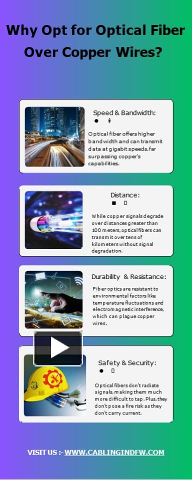 PPT – Why Opt for Optical Fiber Over Copper Wires? PowerPoint ...