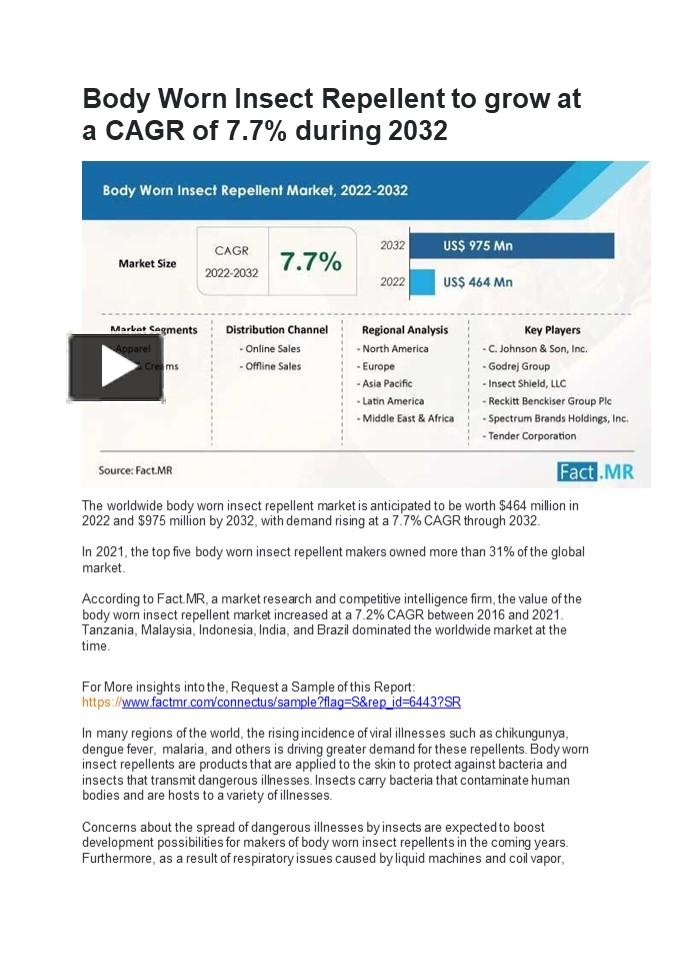 PPT – Body Worn Insect Repellent Market PowerPoint presentation | free ...