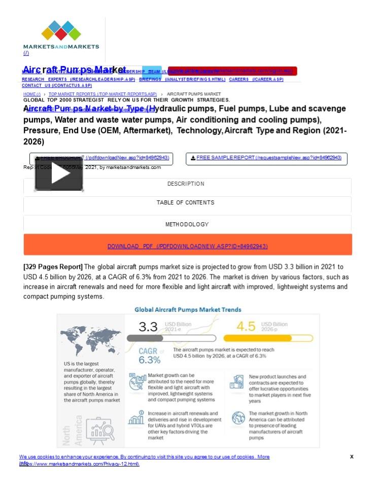 PPT – Growth opportunities and latent adjacency in Aircraft Pumps ...