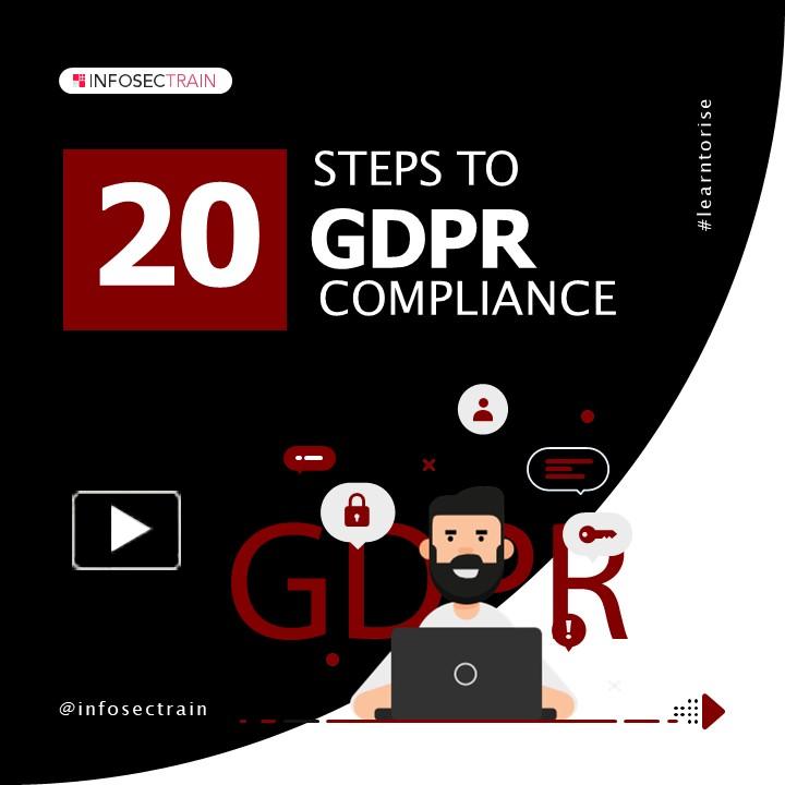 PPT – 20 Steps to GDPR Compliance PowerPoint presentation | free to ...