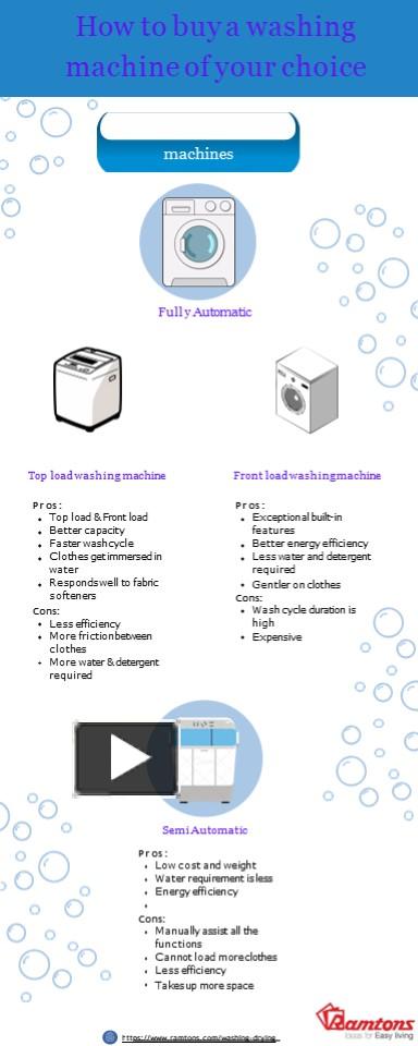 PPT – Affordable and Efficient: Ramtons Washing Machine Prices in Kenya ...