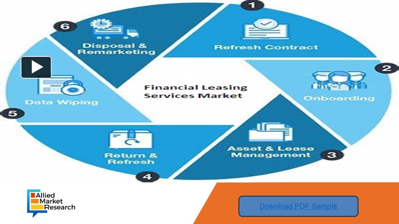 Financial Leasing Services Market presentation | free to download