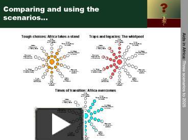 PPT – Comparing and using the scenarios PowerPoint presentation | free ...