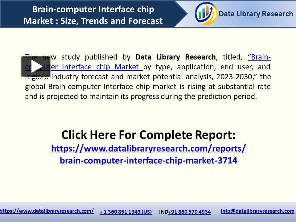 PPT – Global Brain-computer Interface chip Market Opportunities and ...