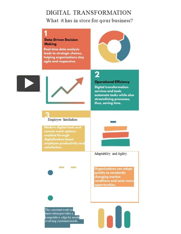 PPT – Digital transformation: what does digital transformation offer ...