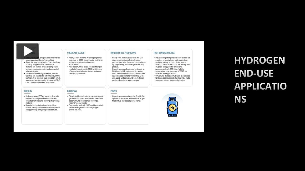 Hydrogen End-Use Applications presentation | free to download