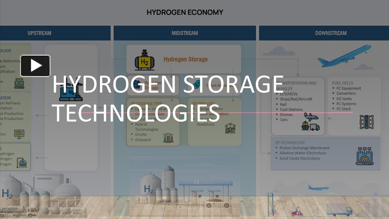 Hydrogen Storage Technologies presentation | free to download