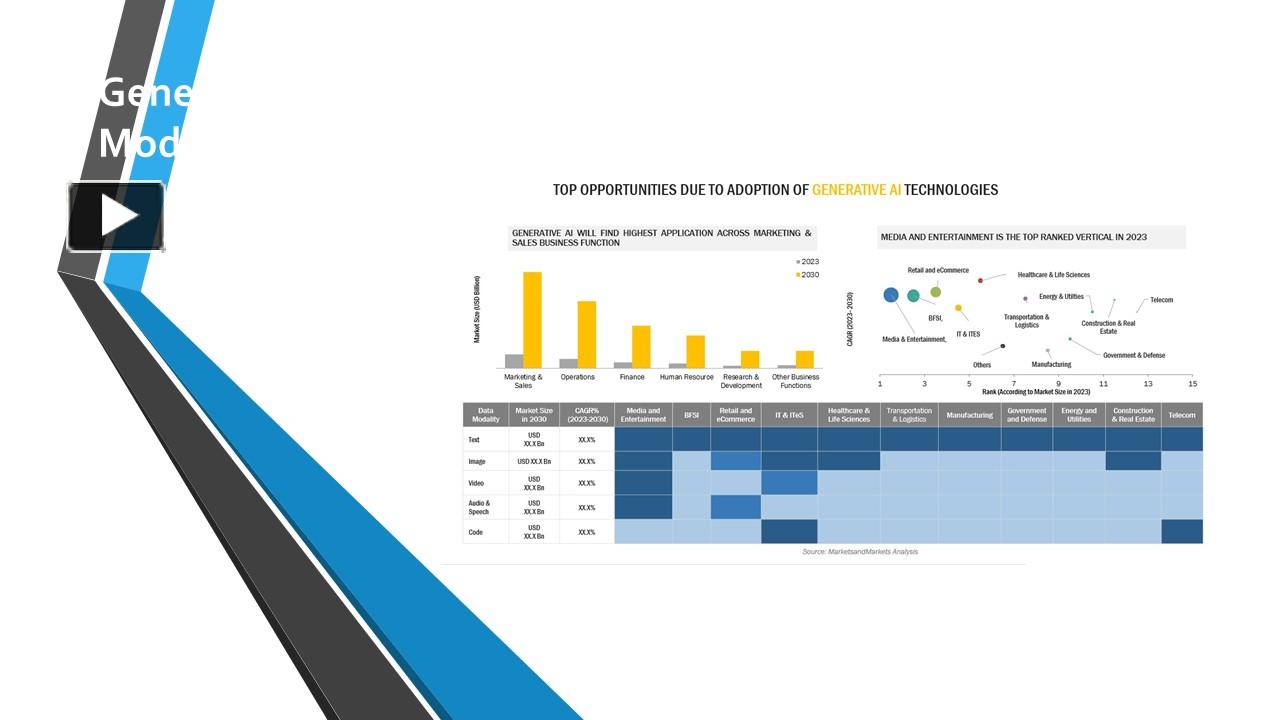 PPT – Generative AI Models PowerPoint presentation | free to download ...