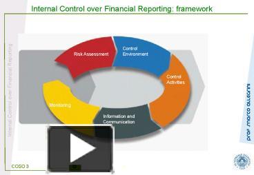 Internal Control over Financial Reporting: framework presentation ...