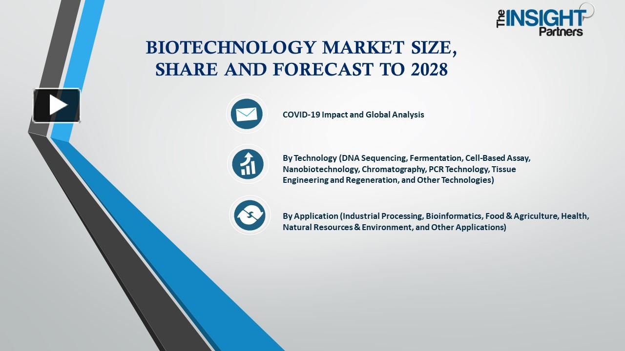 PPT – Biotechnology Market Global Segmentation and Opportunities ...