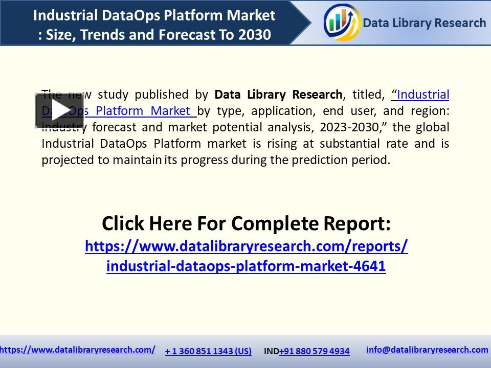 Global Industrial DataOps Platform Market Opportunities and Forecast ...