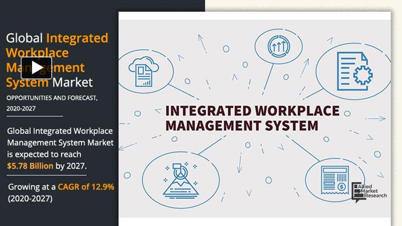 Integrated Workplace Management System (IWMS) Market presentation ...