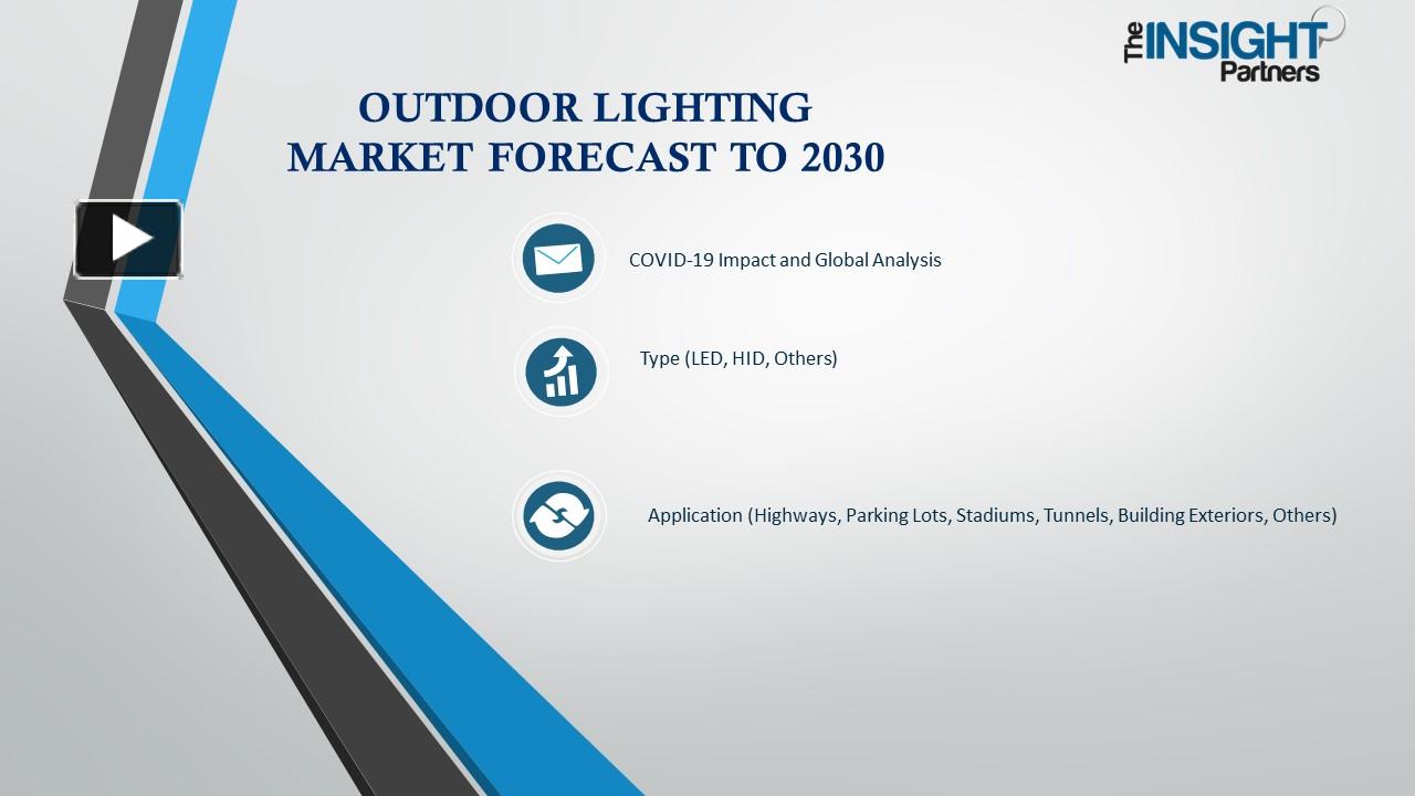 PPT – From Moonlight to LEDs: The Evolution of Outdoor Lighting ...