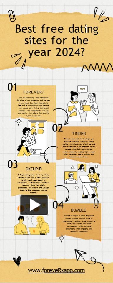PPT – Best free dating sites for the year 2024 PowerPoint presentation ...