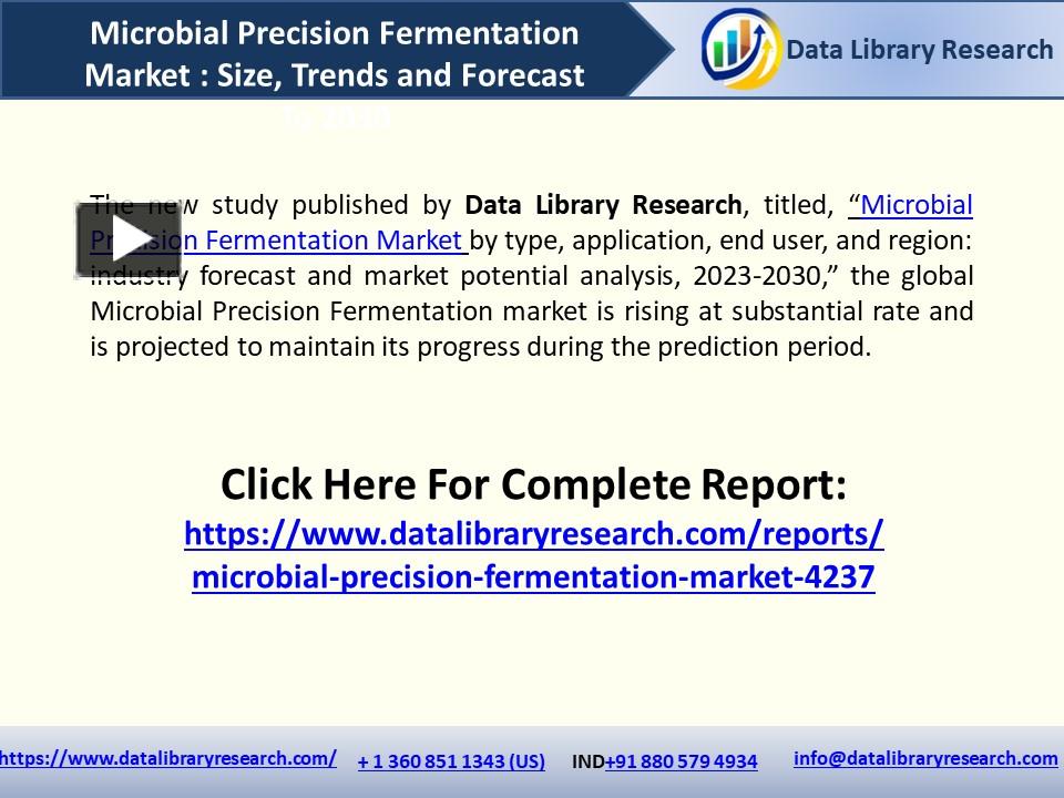 Global Microbial Precision Fermentation Market Opportunities and ...