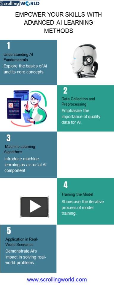Empower Your Skills with Advanced AI Learning Methods presentation ...