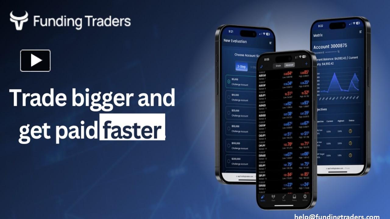 PPT – Best Funded Accounts Forex PowerPoint presentation | free to ...