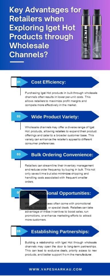 PPT – Top 5 key advantages for retailers when exploring Iget Hot ...